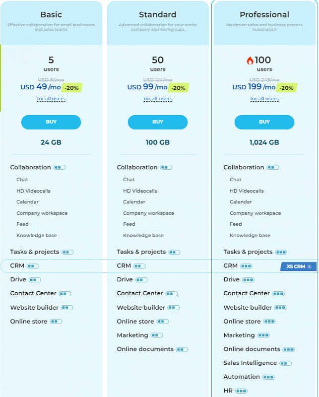 Bitrix24 Cloud Professional (Cloud Edition / 100 Users). 12 Months Subscription - Webbee New ...